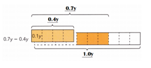 Math in Focus Grade 7 Chapter 3 Lesson 3.2 Answer Key Subtracting ...