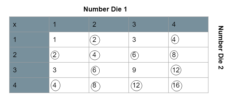 Math in Focus Grade 8 Chapter 11 Lesson 11.2 Answer Key Probability of ...