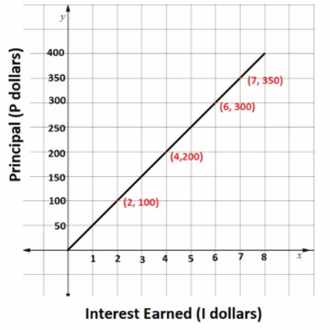 Math in Focus Grade 7 Chapter 5 Review Test Answer Key – Math in Focus ...