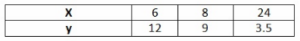 Math in Focus Grade 7 Chapter 5 Review Test Answer Key – Math in Focus ...