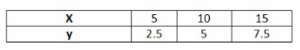Math in Focus Grade 7 Chapter 5 Review Test Answer Key – Math in Focus ...