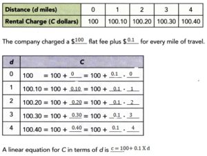 Math in Focus Grade 8 Chapter 3 Lesson 3.3 Answer Key Understanding ...