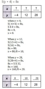 Math in Focus Grade 8 Chapter 3 Lesson 3.3 Answer Key Understanding ...
