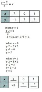 Math in Focus Grade 8 Chapter 3 Lesson 3.3 Answer Key Understanding ...