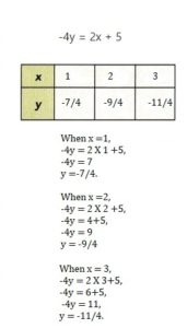 Math in Focus Grade 8 Chapter 3 Lesson 3.3 Answer Key Understanding ...