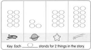 Math in Focus Grade 2 Chapter 17 Practice 2 Answer Key Making Picture ...