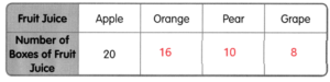 Math in Focus Grade 2 Chapter 17 Practice 2 Answer Key Making Picture ...