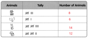 Math in Focus Grade 2 Chapter 17 Practice 2 Answer Key Making Picture ...